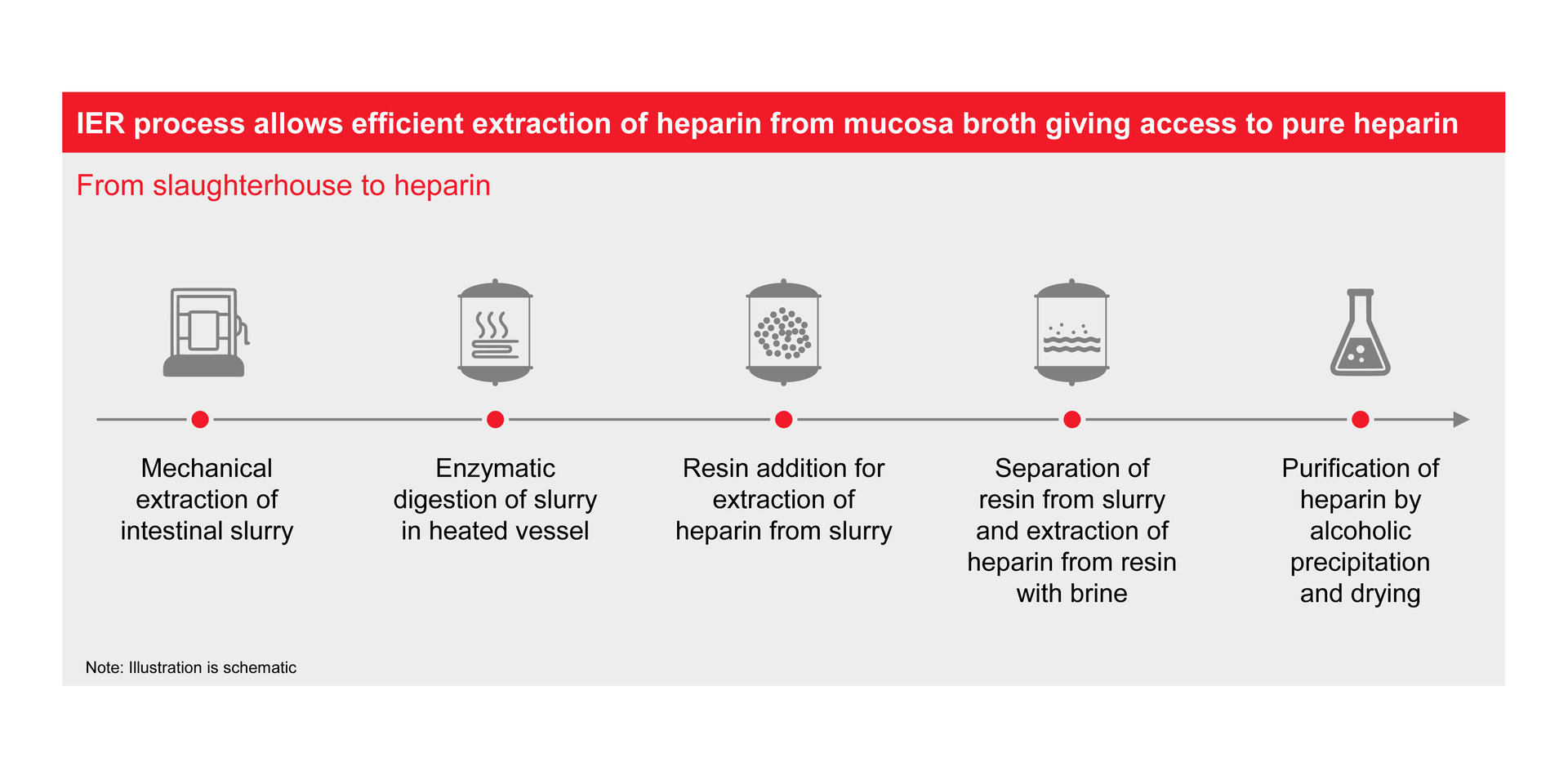 LANXESS extends product portfolio with new ion exchange resins for ...